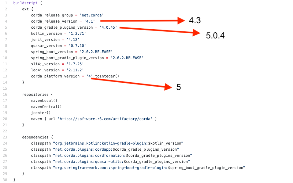 Upgrading previous template based apps to 4.3 | by Peter Li | Corda | Medium