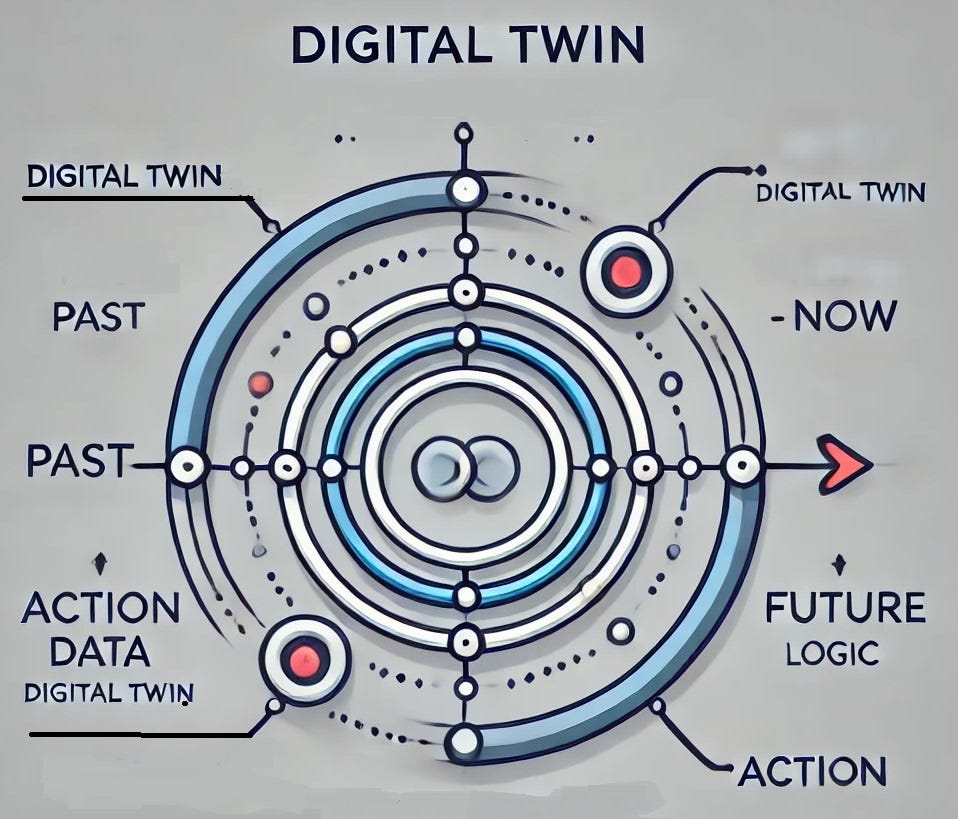 Integrating Digital Twins with Action-Data Logic for Smarter Decision ...