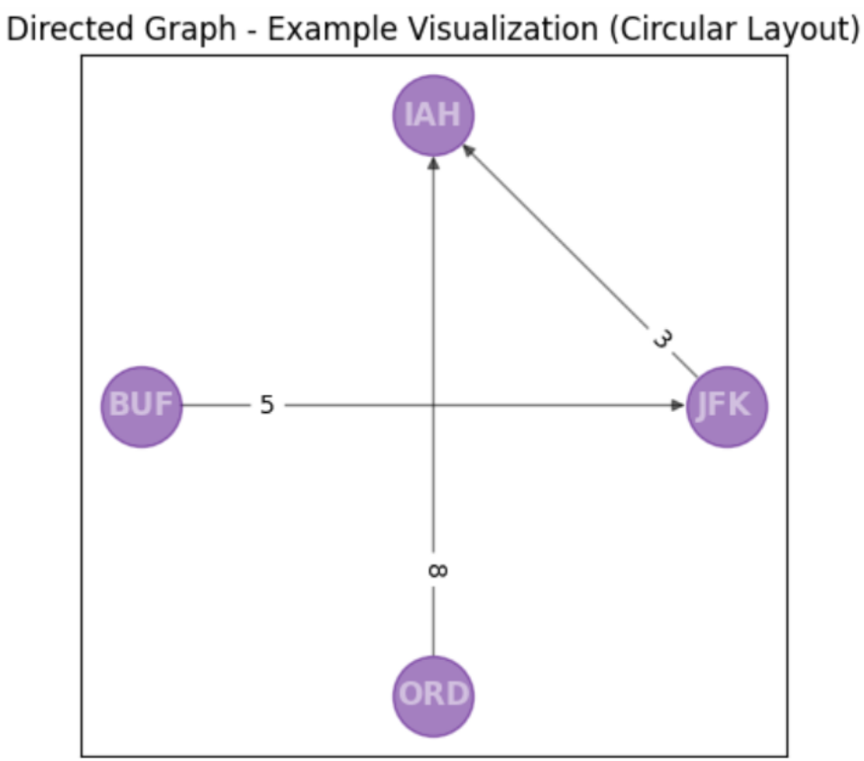 Network Visualization in Python using networkx | by Ruchika Shukla | Medium Network Visualization in Python using networkx | by Ruchika Shukla | Medium