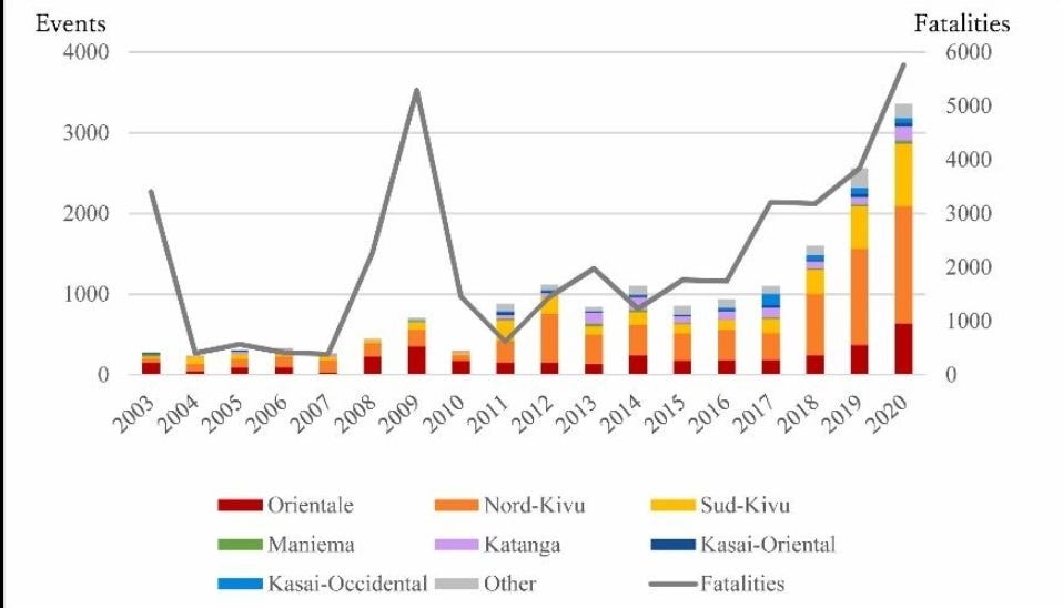 The BLOODIEST trade : Conflict Minerals in the DRC | by HMT-ITB | Medium