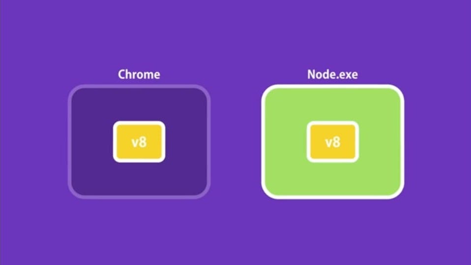 How does Node Js work behind the scene? | by Nikhil Mahajan | Medium