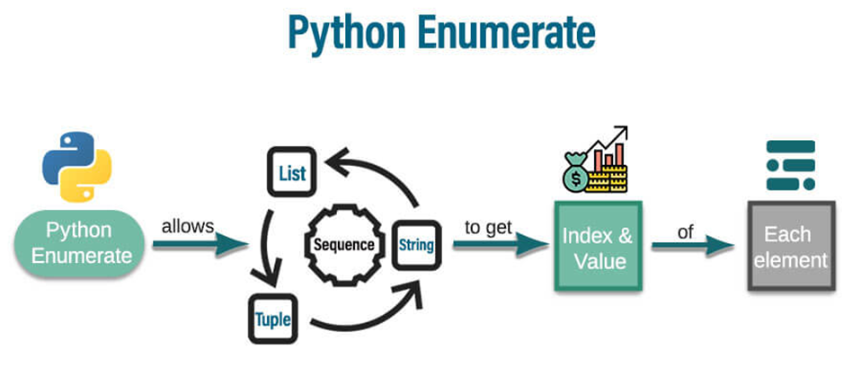 Memahami Fungsi Enumerate dalam Python | by Gregorius Aldo Primantono ... Memahami Fungsi Enumerate dalam Python | by Gregorius Aldo Primantono ...