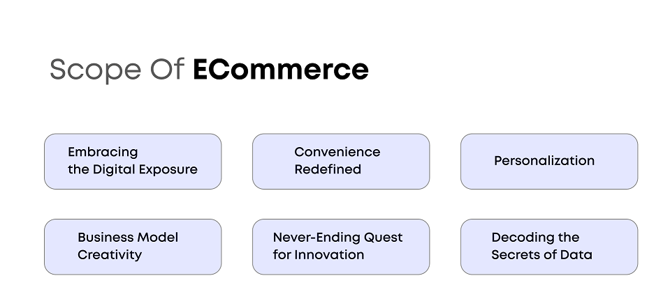 What is the need of e commerce in 2023? | by Antino | Medium