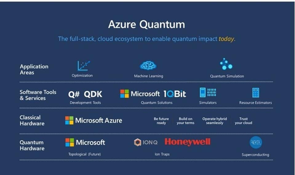 Day 19-Quantum 30 Challenge. Azure Quantum | by Visalatchi | Oct, 2023 ...