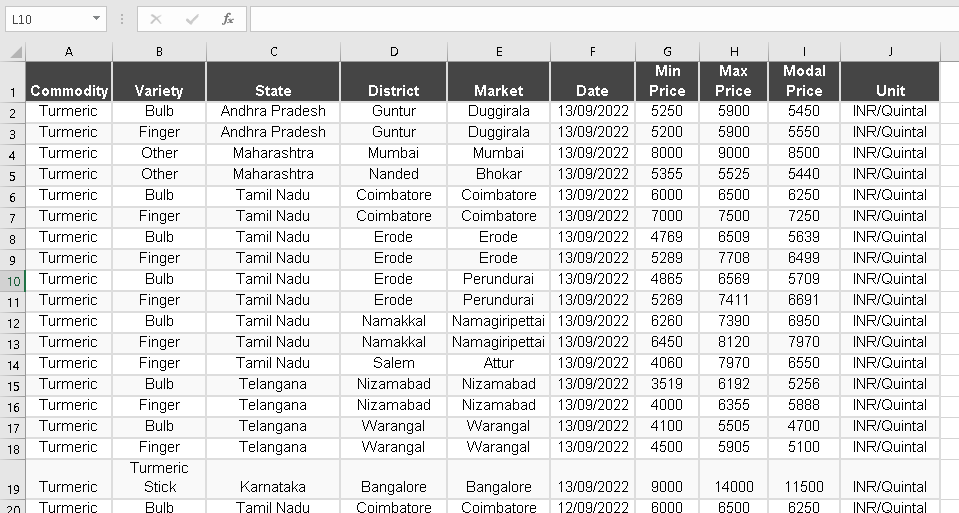 Data Cleaning and Exploratory Data Analysis with Ms. Excel on Turmeric ...