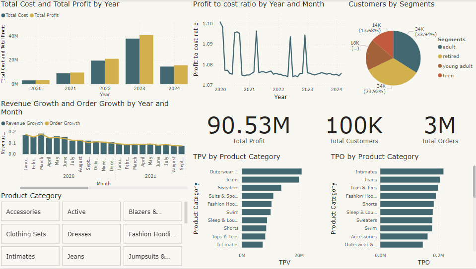 Ecommerce Dataset Exploratory Data Analysis EDA And Cohort Analysis Ecommerce Dataset Exploratory Data Analysis EDA And Cohort Analysis