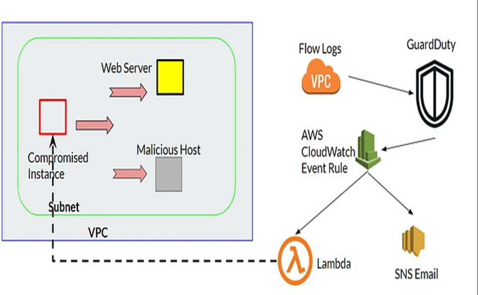 Intelligent Threat Detection and Real-Time Prevention | by Keshribhan ...