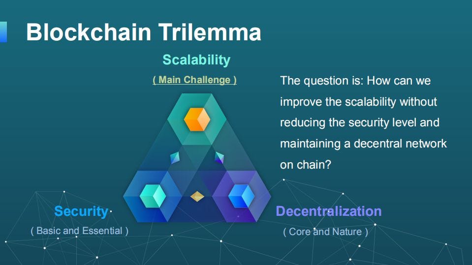 How The Scalability Problem Of Blockchain Started To Be Solved | by Ata ...