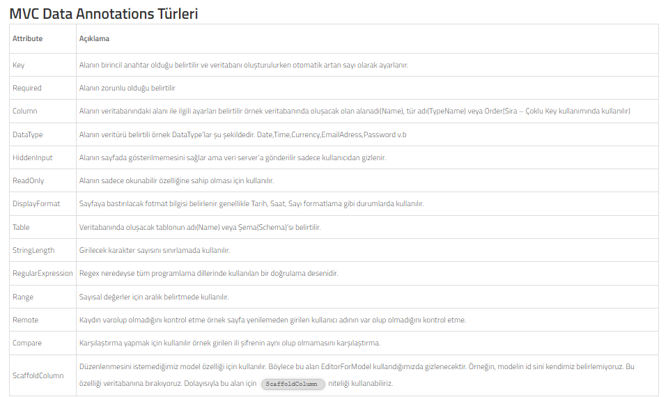 Asp.Net Core MVC Form Validation. Merhaba, | by Serhat Ayata | Medium