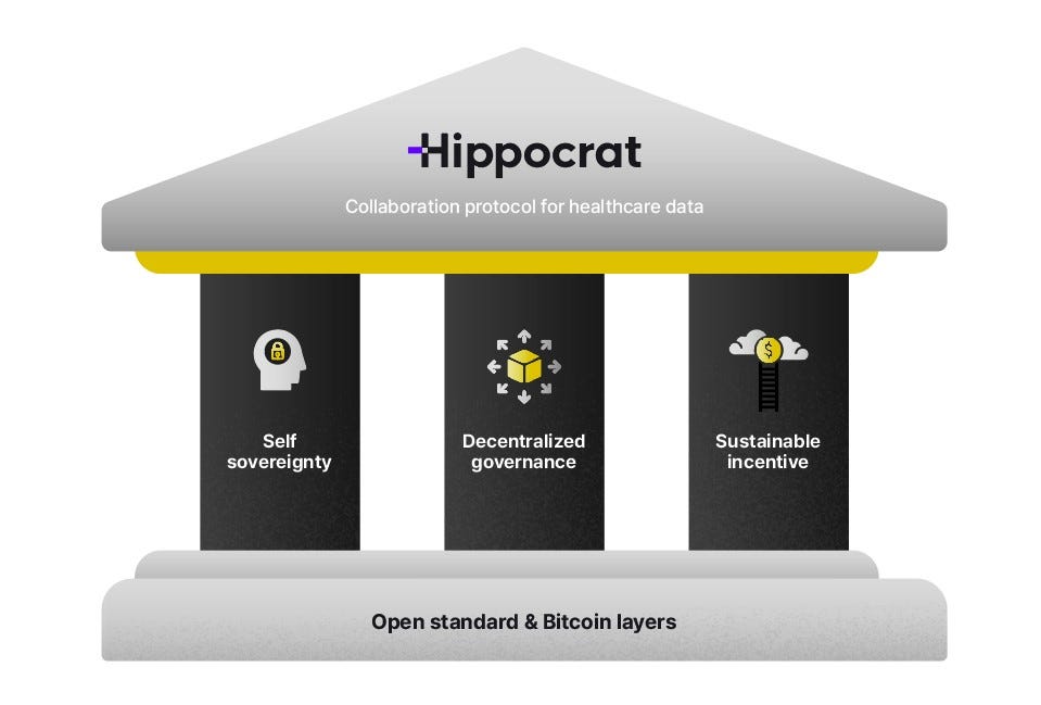 Renaming does not make Hippocrat (HPO) a Lucrative Cryptocurrency | by ...