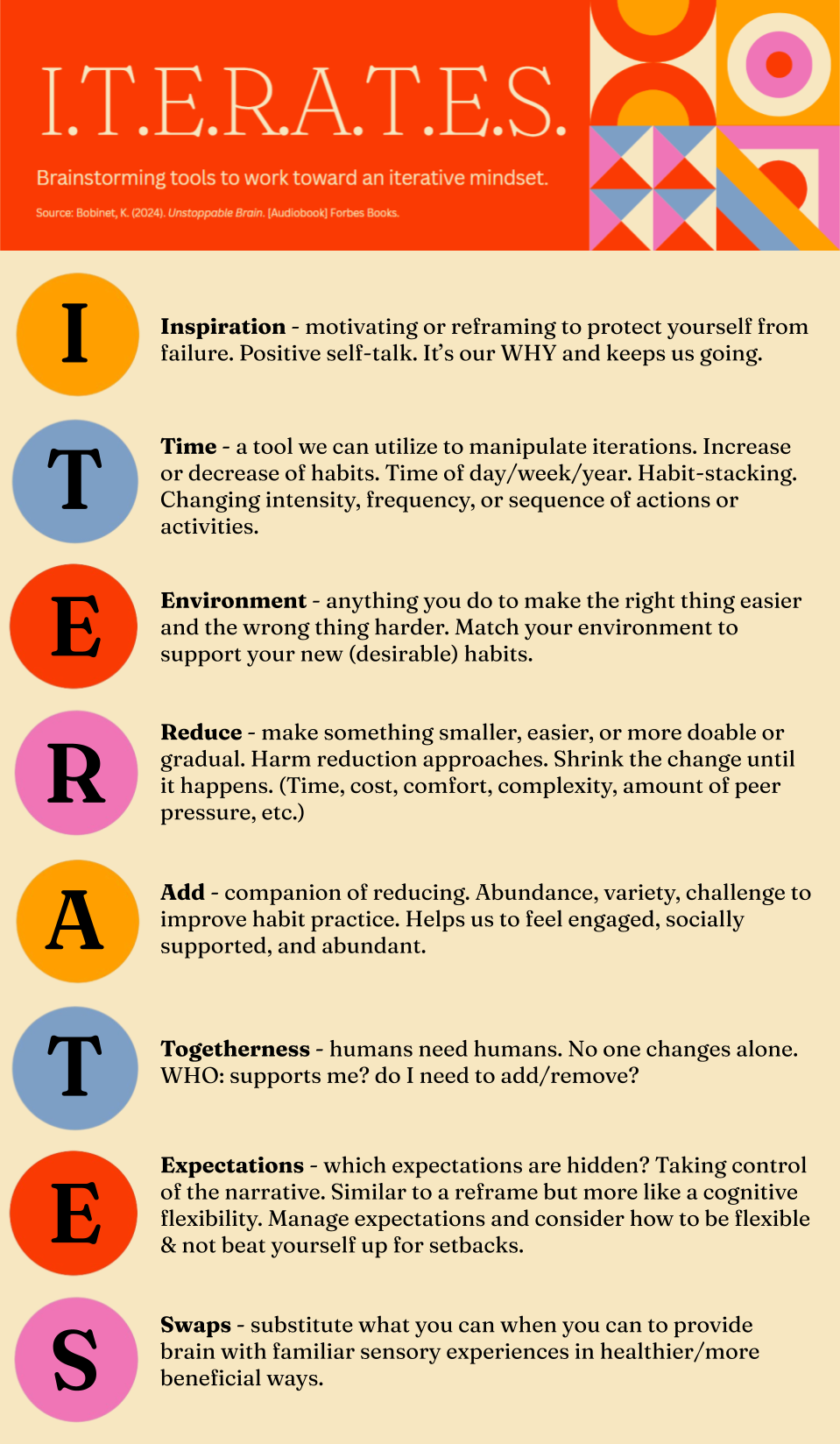 Iterative Mindset. Dr. Kyra Bobinet describes an iterative… | by Jamie ...
