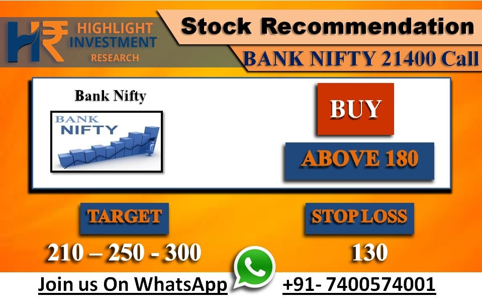 Highlight Investment Research NIFTY OPTION UPDATE: | by Highlight ...