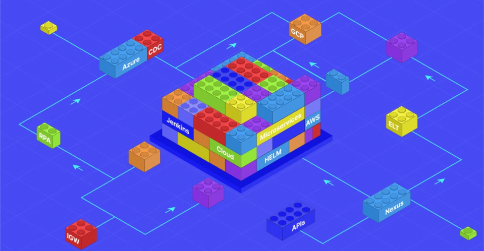 Microservice Mimarisinde Haberleşme ve CAP Kullanımı | by Vedat ERMIS | Kariyer.net Tech | Medium