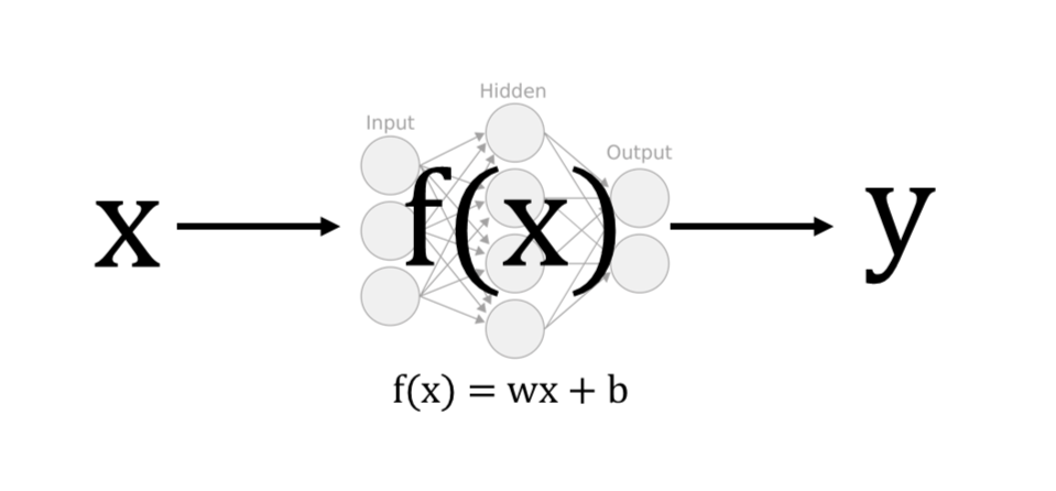 Neural Network Simplified. All these days neural networks… | by thakee nathees | Medium