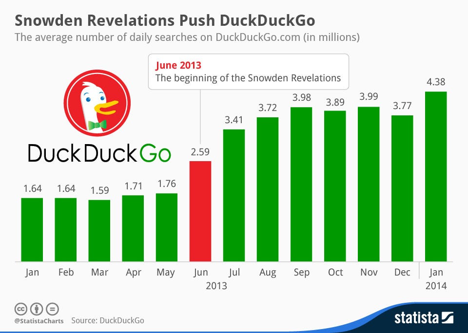 What’s The Secret Behind Duckduckgo? What Else The Search Engine Can Do ...