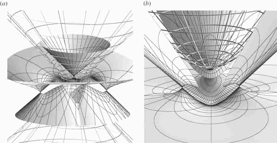 Exploring ‘de Sitter Space’ to Elucidate Gravity in the Expanding Early ...