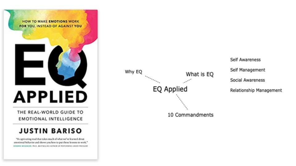 EQ Applied | Justin Bariso | Book Summary with #doableActions | by Brij ...