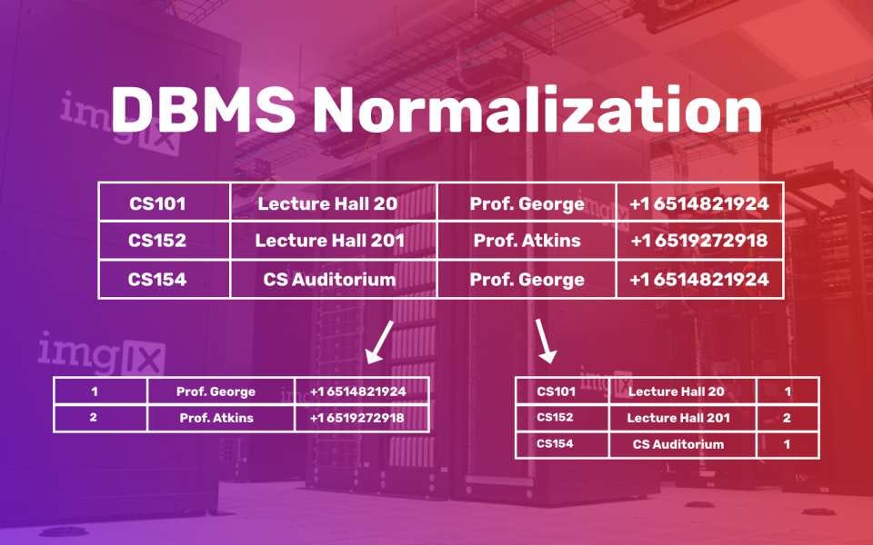 Normalization in SQL with ease.. Data in the Database is stored in ...