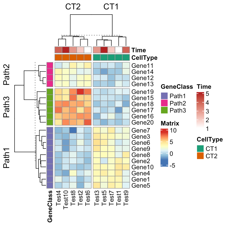 30 R Packages For Data Visualization That You May Not Know Of | by ZhouAnna | Geek Culture | Medium