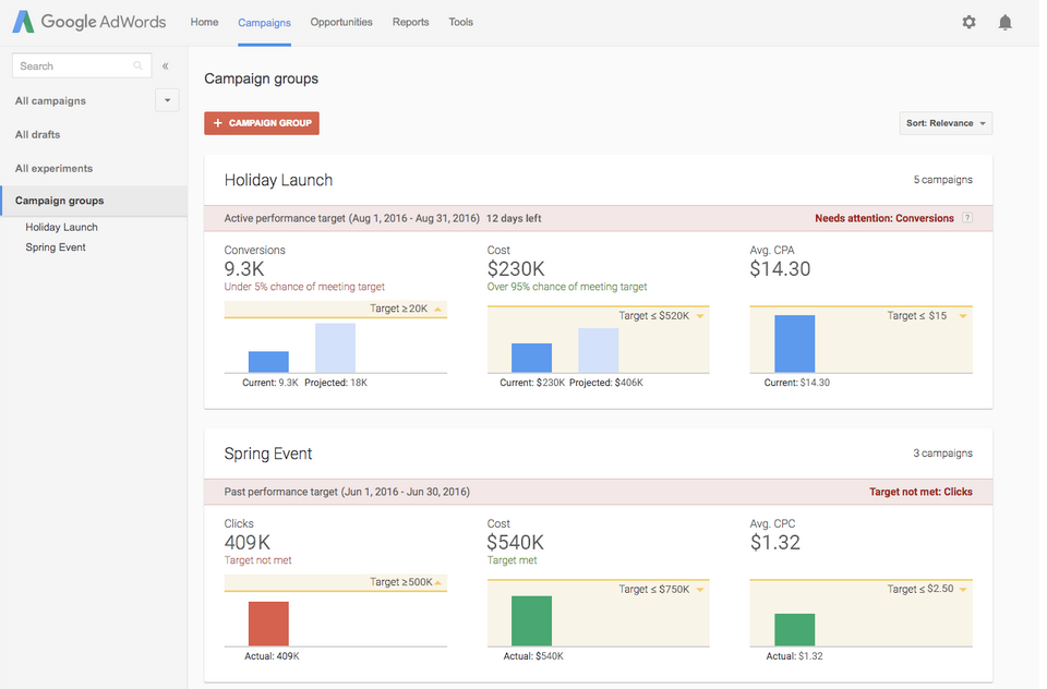 New Features for Google Adwords: Campaign Groups and Performance ...