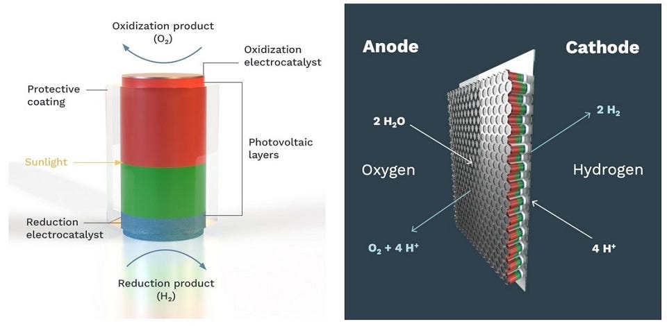 A prototype of a solar hydrogen panel will be shown at the end of 2022 ...