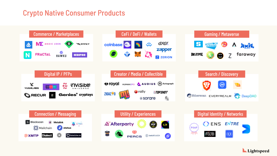 Consumer Goods Logos