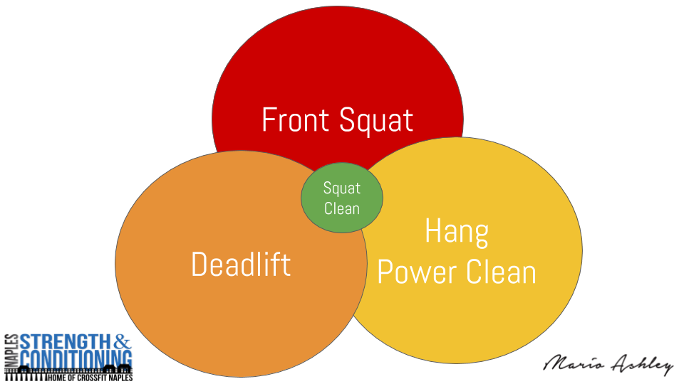The Simplest Way To Teach the Squat Clean [DEMO] | by Mario Ashley | Medium