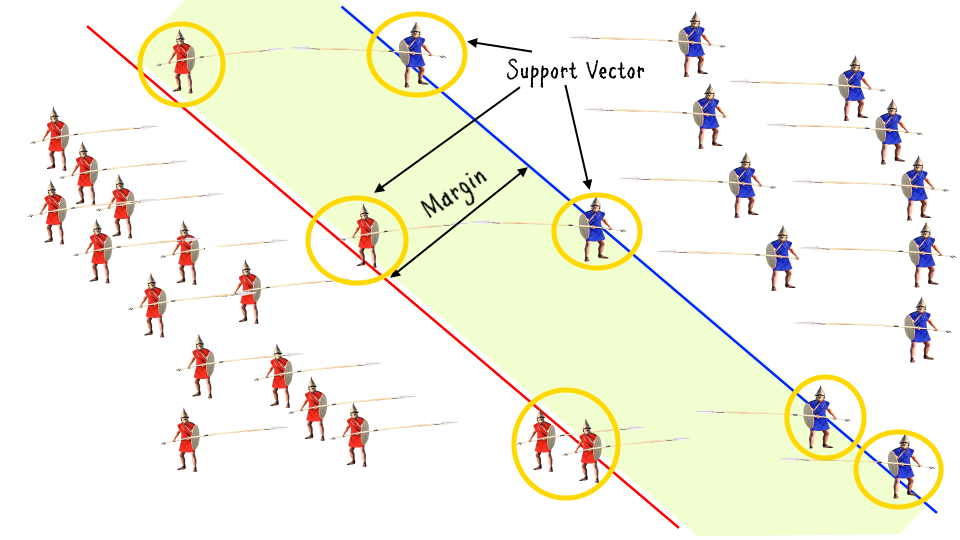 How Support Vector Machines are Transforming Athletic Injury Prevention | by Hammad Qazi ...