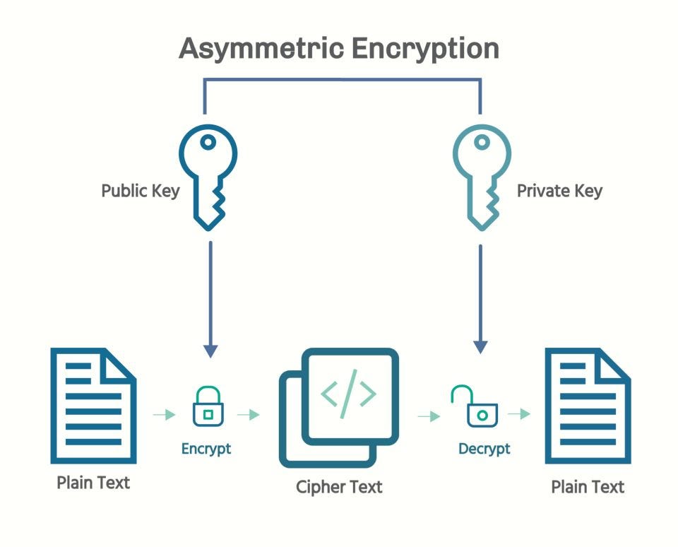 VPN Encryption And Its Role In Cloud Computing | by Charles Garcia ...