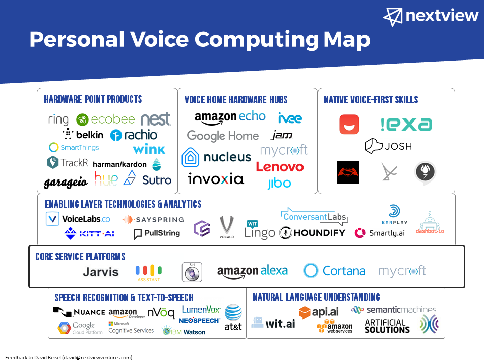 A Personal Voice Computing Map. As we enter 2017 and millions of people ...