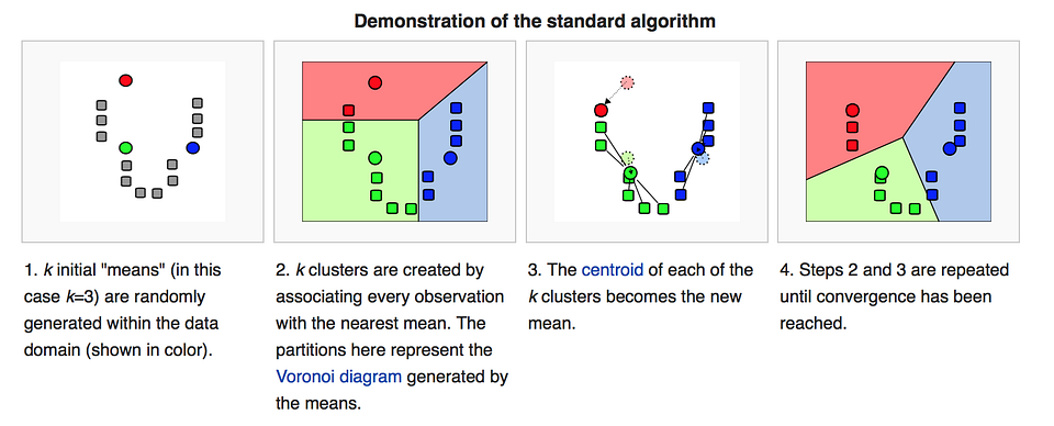 You must know Clustering and Dimension-reduction for Data Analysis ...