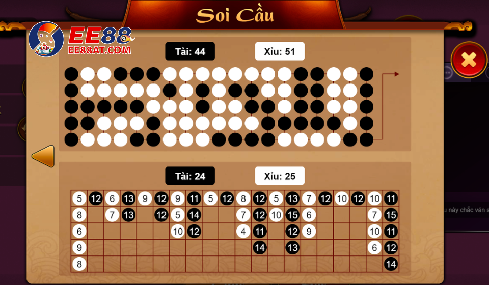 Thong Ke Tai Xiu — Ty Le Trung Chinh Xac Toi 95 | by ee880 | Jul, 2024 ...