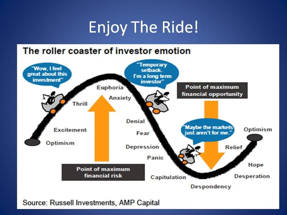 The Boom Bust Cycle and how it affects tech | by Devansh | DataDrivenInvestor