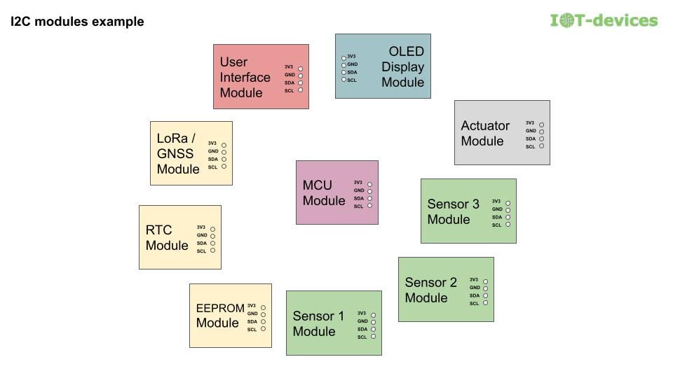 Application of I2CHUB_V1 — I2C bus interface splitter | by IoT-devices LLC | Medium