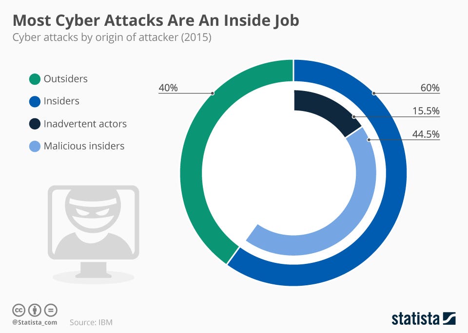 Cybersecurity Guide | by West Stringfellow | West Stringfellow | Medium