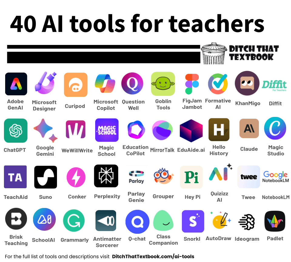 Top 10 AI Tools You Can Use to Enhance Your Work | by Arjun Agarwal ...