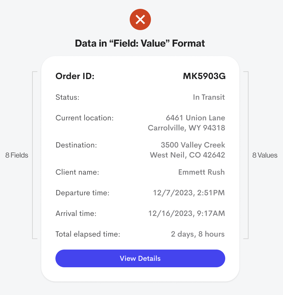 Creative Ways To Display Data