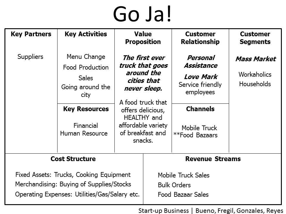DIY Lean LaunchPad: (Almost) Final Presentations | by Kahlil Corazo ...