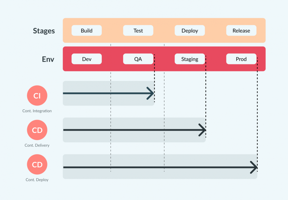 What Makes An Outstanding Ci Cd Pipeline Awkbit By Awkbit Awkbit Medium