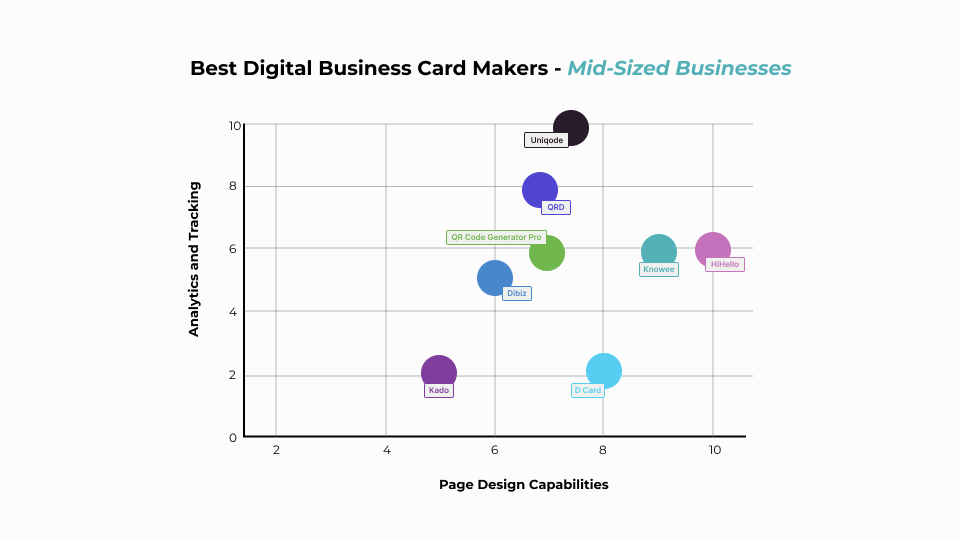Best Digital Business Card for Small Business? Unveil Top Picks! | by ...