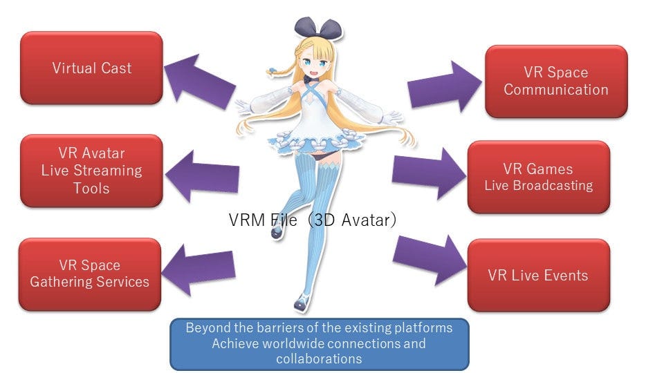 Will Nintendo Make a Play for VR? | by Alice Bonasio | Tech Trends | Medium
