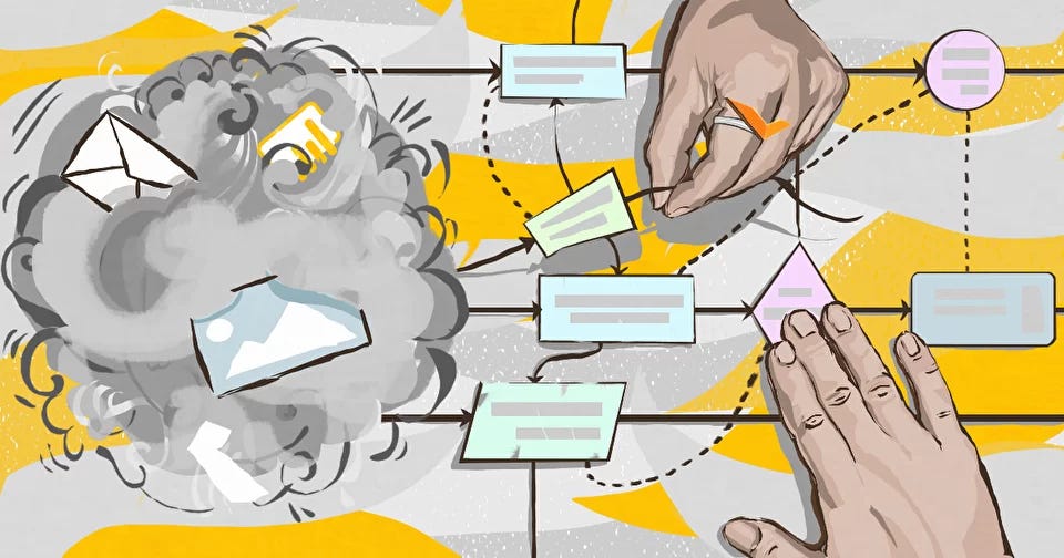 Notations: How to Explain Complicated Processes With the Help of ...