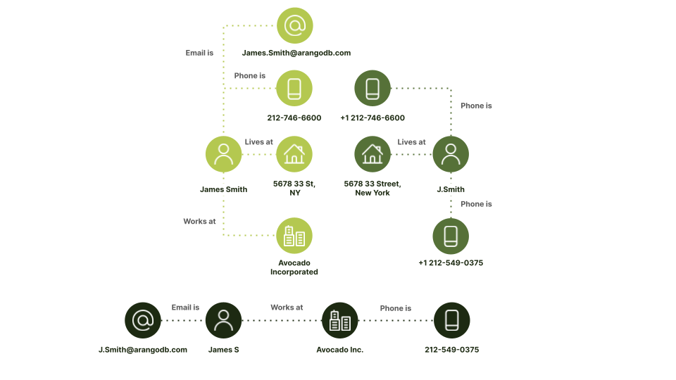 Combat Fraud with Graph. Fraud is one of the most significant… | by ArangoDB | ArangoDB | Mar ...