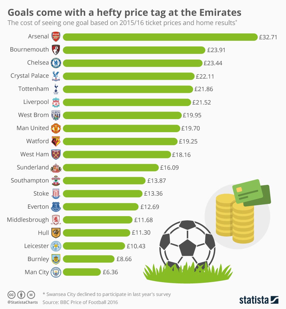 Brexit, Manchester United and how the world has changed | by Nana Gyasi ...