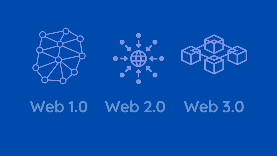 Generations of the web: A Small introduction to web 1, web 2, and web 3 ...