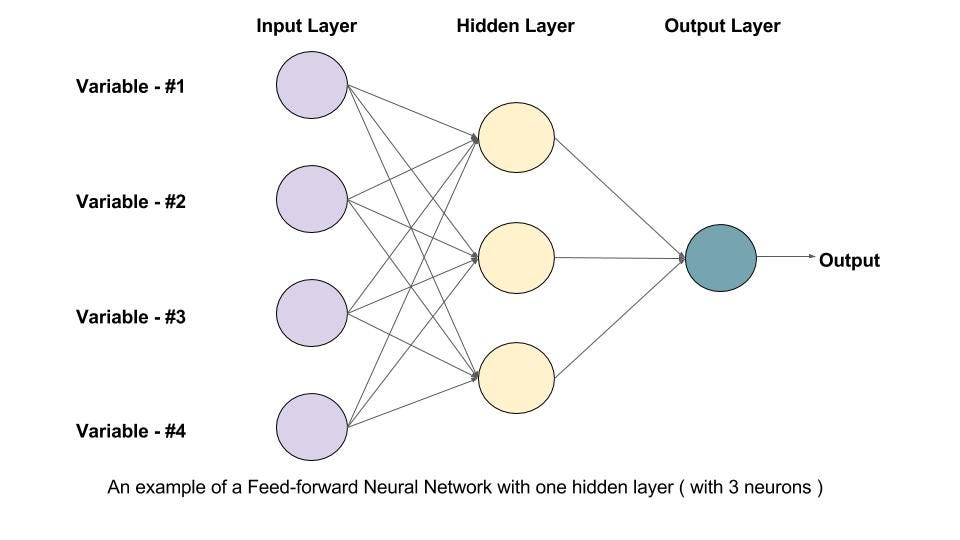 FNN — Feedforward Neural Network. Herkese merhaba değerli okuyucularım ...
