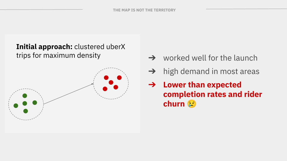 The Map is not the Territory | Medium