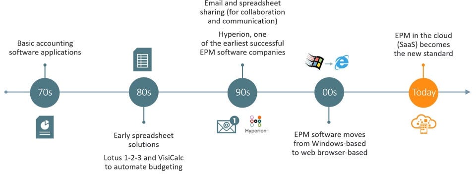 Enterprise Performance Management (EPM) in a Nutshell | by Archie ...