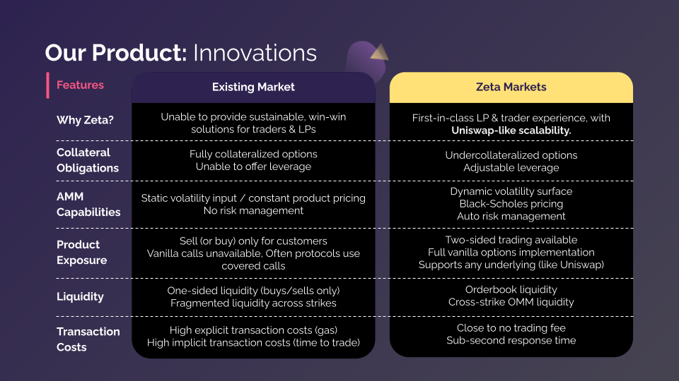 ZETA protocol — what is it?. Today we will get acquainted with an… | by Novik Nina | Medium