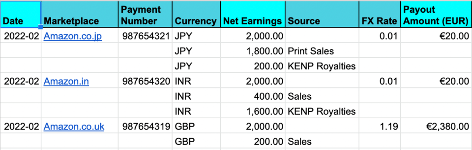 How to import Amazon royalty data from Excel to a Google Sheet | by Baz ...